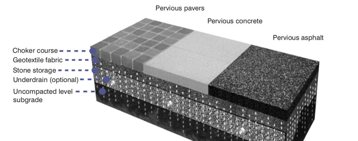 NJ Developers Green Insfrastructure Guide | What is Green Infrastructure?